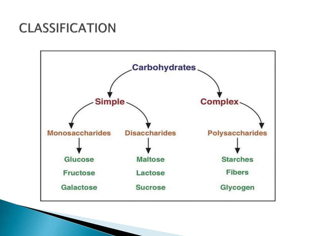 CARBOHYDRATES IN FOOD ANALYSIS | PPTX | Chemistry | Science