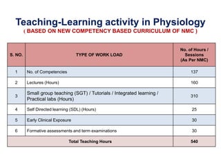 Department of Physiology NAAC.pptx