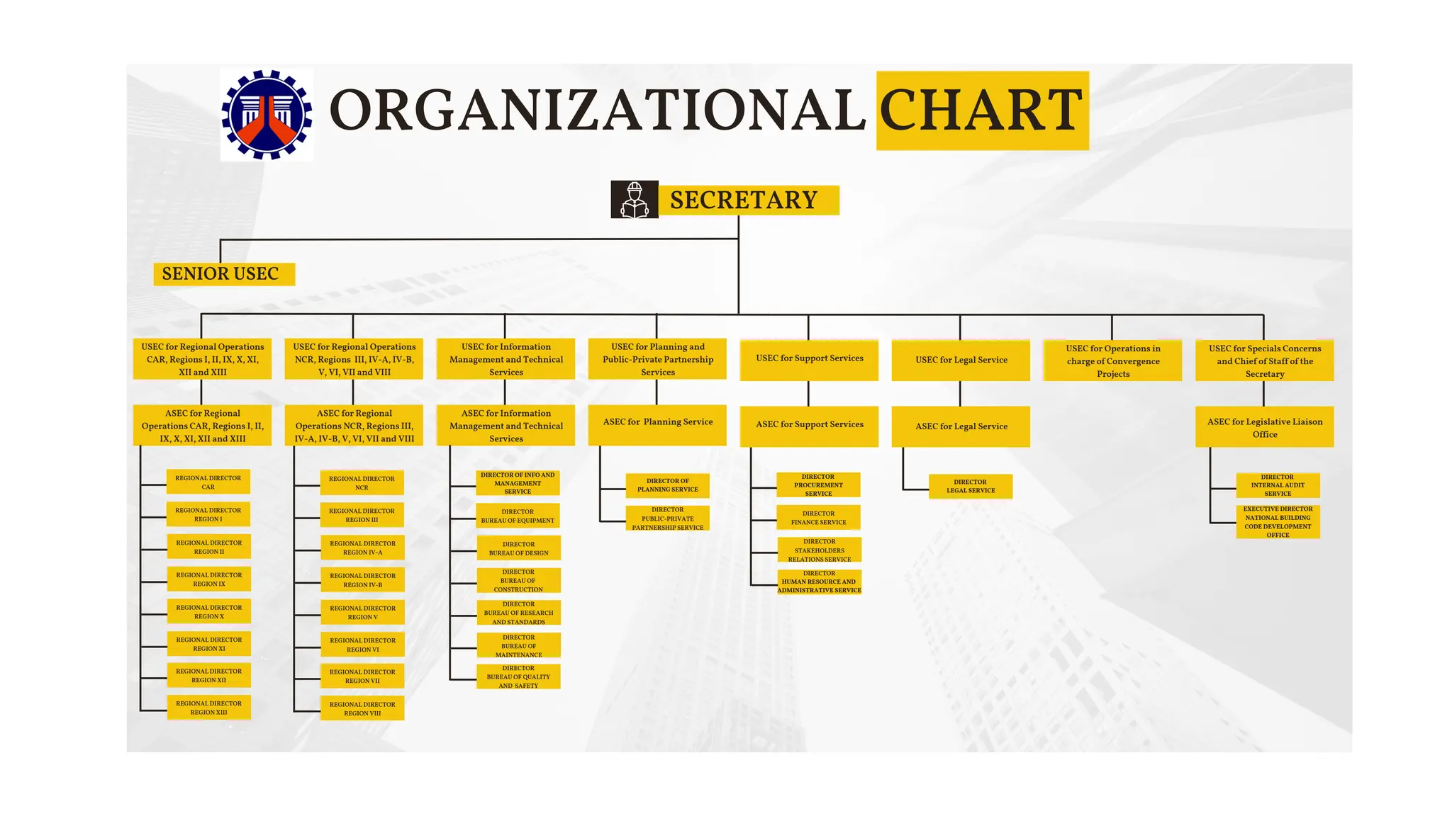DPWH - DEPARTMENT OF PUBLIC WORKS AND HIGHWAYS | PDF
