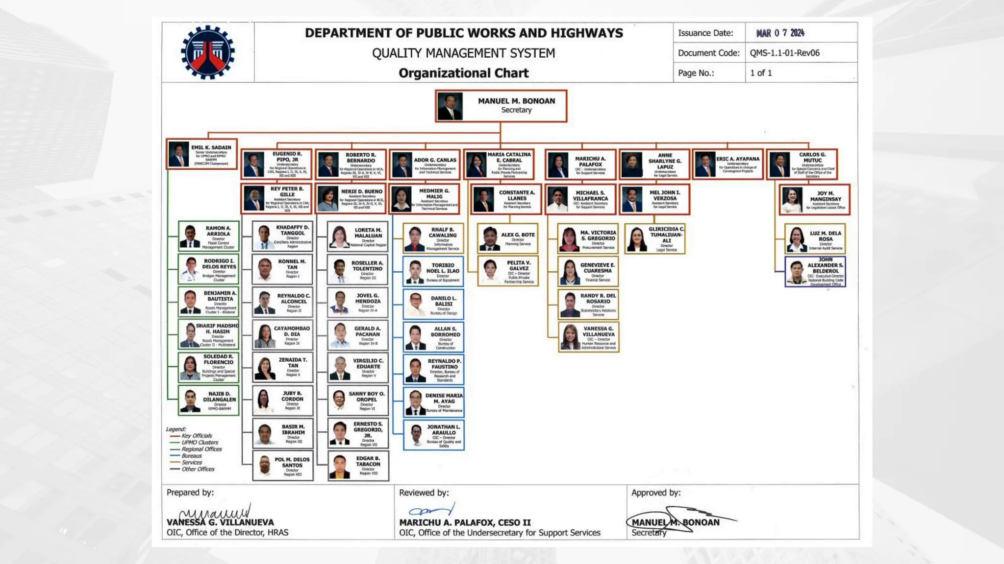 DPWH - DEPARTMENT OF PUBLIC WORKS AND HIGHWAYS | PDF