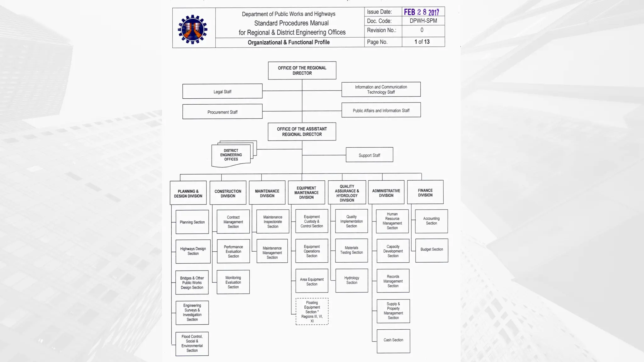 DPWH - DEPARTMENT OF PUBLIC WORKS AND HIGHWAYS | PDF