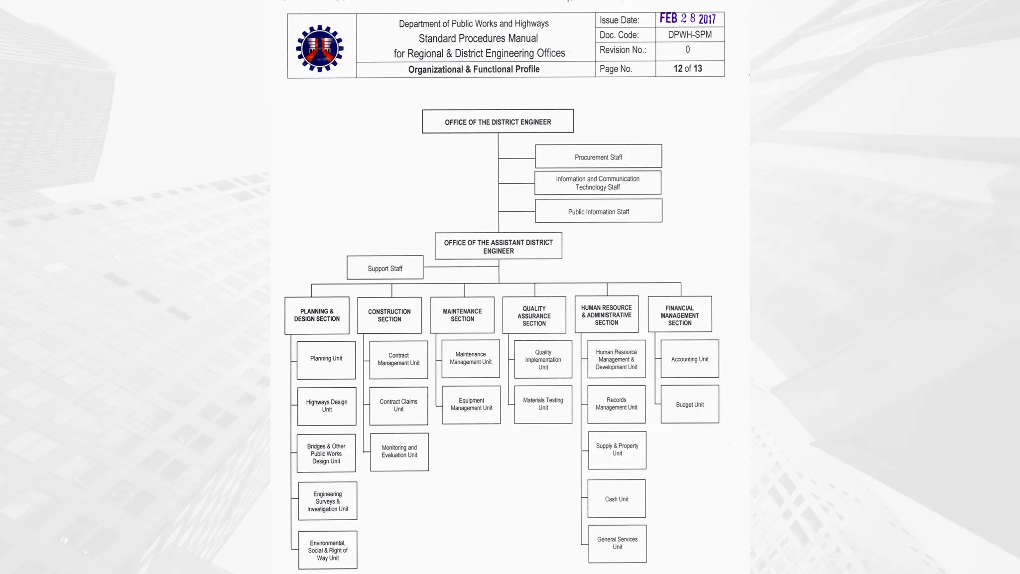 DPWH - DEPARTMENT OF PUBLIC WORKS AND HIGHWAYS | PDF