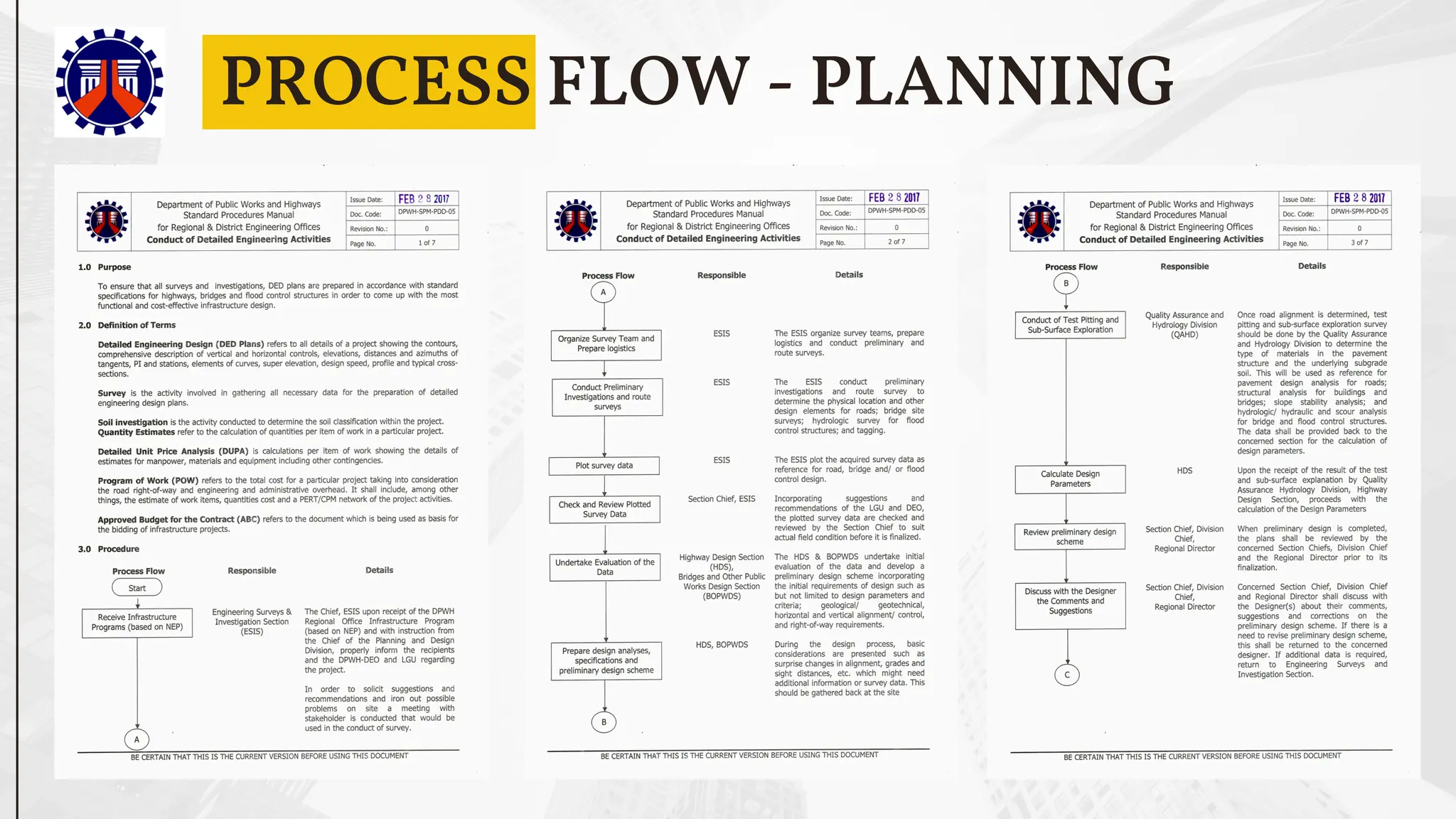 DPWH - DEPARTMENT OF PUBLIC WORKS AND HIGHWAYS | PDF
