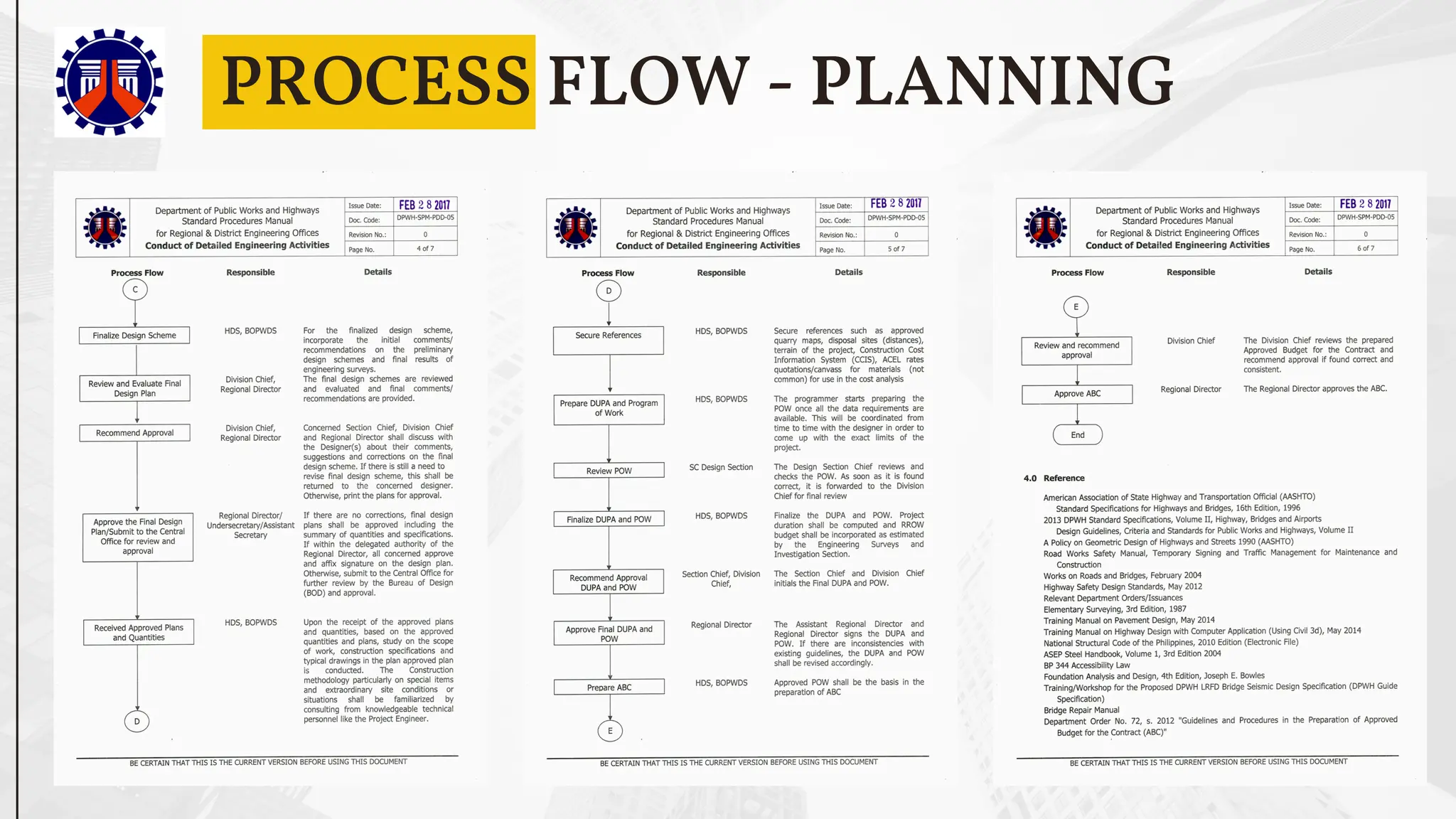 DPWH - DEPARTMENT OF PUBLIC WORKS AND HIGHWAYS | PDF