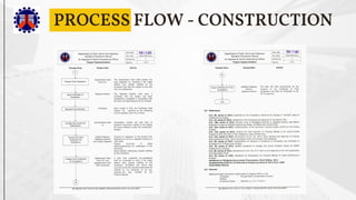DPWH - DEPARTMENT OF PUBLIC WORKS AND HIGHWAYS | PDF
