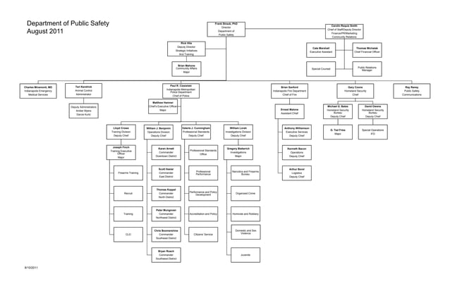 2011 Department of Public Safety Organizational chart | PDF