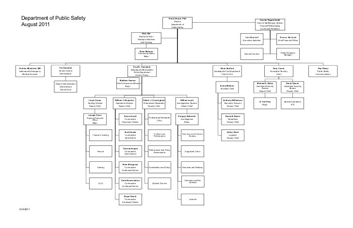 2011 Department of Public Safety Organizational chart