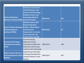 Department of science and technology | PPTX