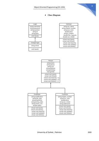 Car Showroom management System in c++ | PDF