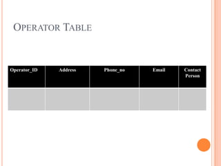 Department of tourism | PPTX