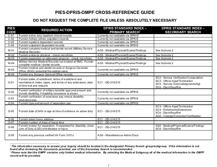 Department of Veterans Affairs - VA - PIES-DPRIS Cross-Reference Guide