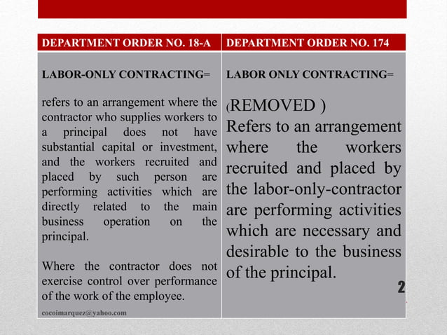 Department Order No. 174 | PPTX