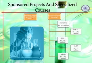 Department ppt_IIT Roorkee | PPS