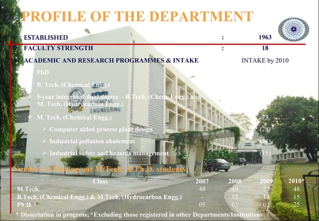 Department ppt_IIT Roorkee | PPS | Chemistry | Science