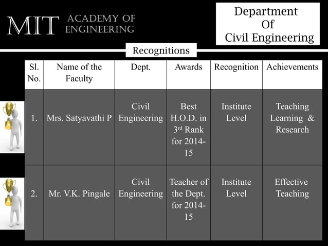 Format of Civil departmental presentation | PPT
