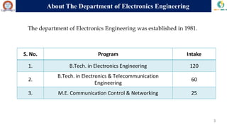department ppt for students.pptx
