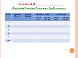 Department profile | PPTX