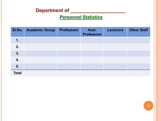 Department profile | PPTX