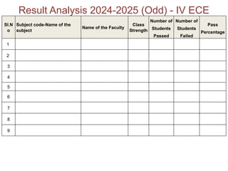 Department Review Template for Engineering Institutions | PPTX