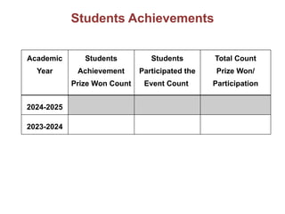 Department Review Template for Engineering Institutions | PPTX