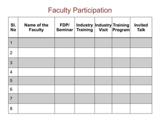 Department Review Template for Engineering Institutions | PPTX