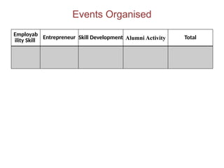 Department Review Template for Engineering Institutions | PPTX
