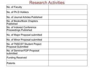 Department Review Template for Engineering Institutions | PPTX