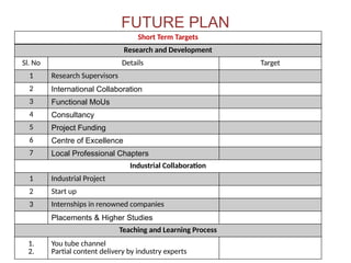 Department Review Template for Engineering Institutions | PPTX