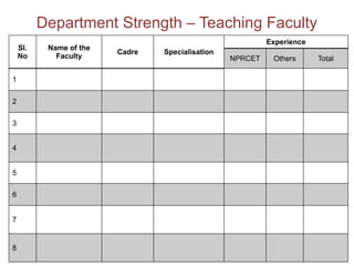 Department Review Template for Engineering Institutions | PPTX