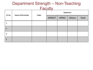 Department Review Template for Engineering Institutions | PPTX