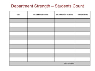 Department Review Template for Engineering Institutions | PPTX