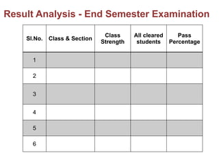 Department Review Template for Engineering Institutions | PPTX