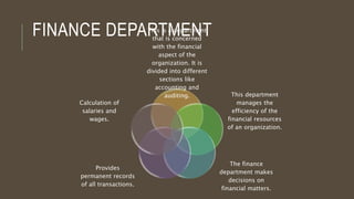 Departments in an organisation | PPTX