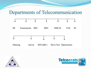 Departments of telecommunication | PPT