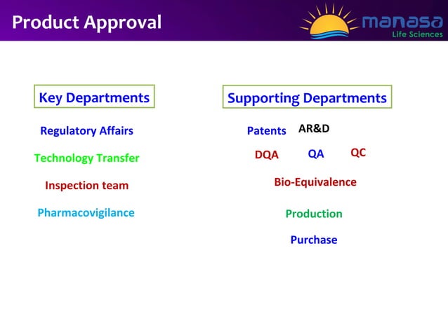 Pharmaceutical Industry Departments roles and responsibilities manasa ...