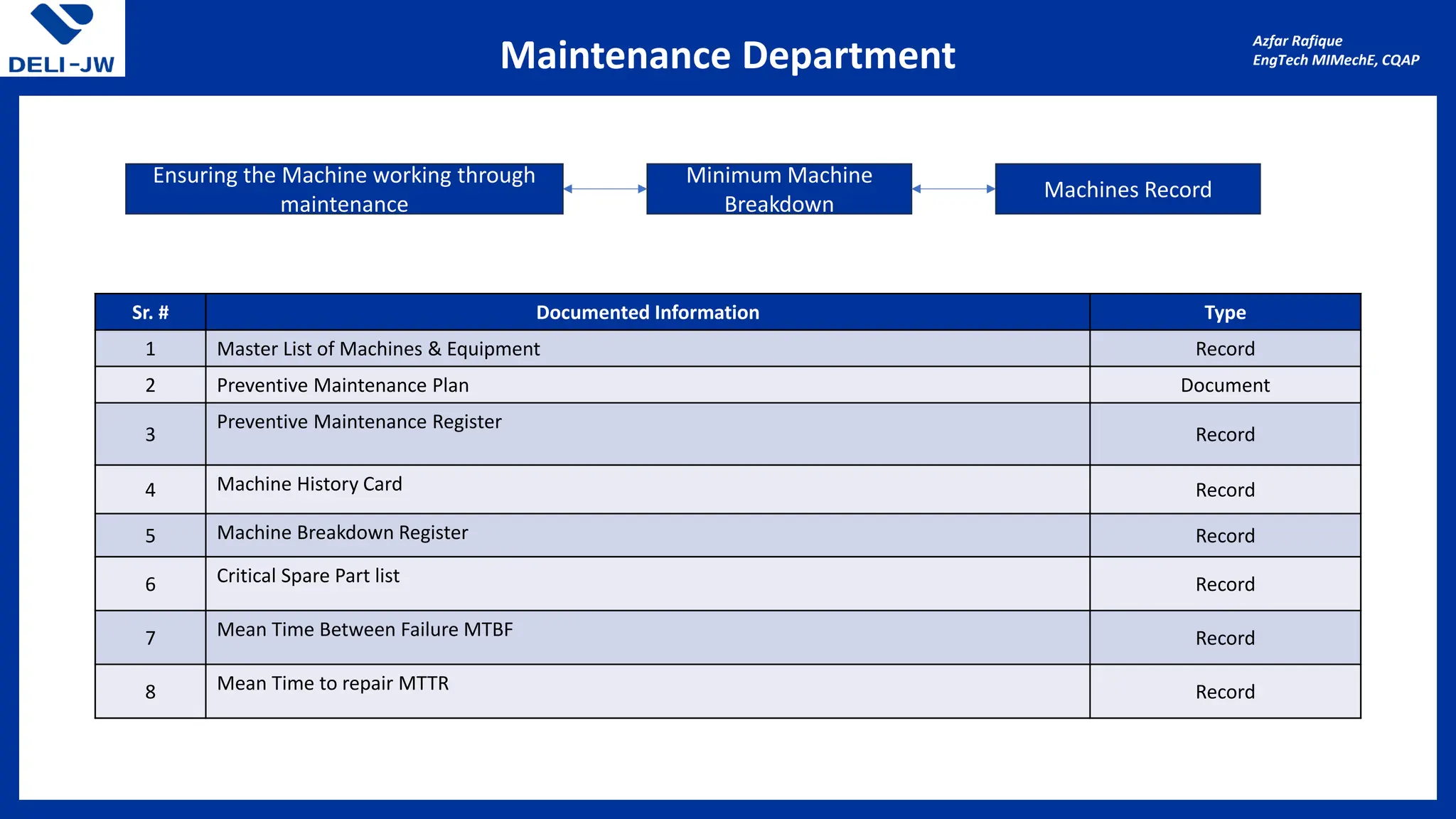 Department Wise Documentation Required for ISO 9001: 2015 | PDF