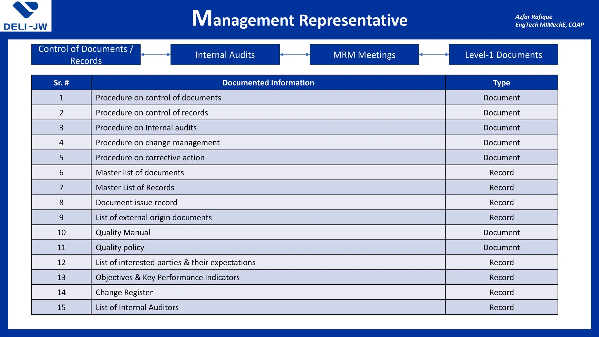 Department Wise Documentation Required for ISO 9001: 2015 | PDF