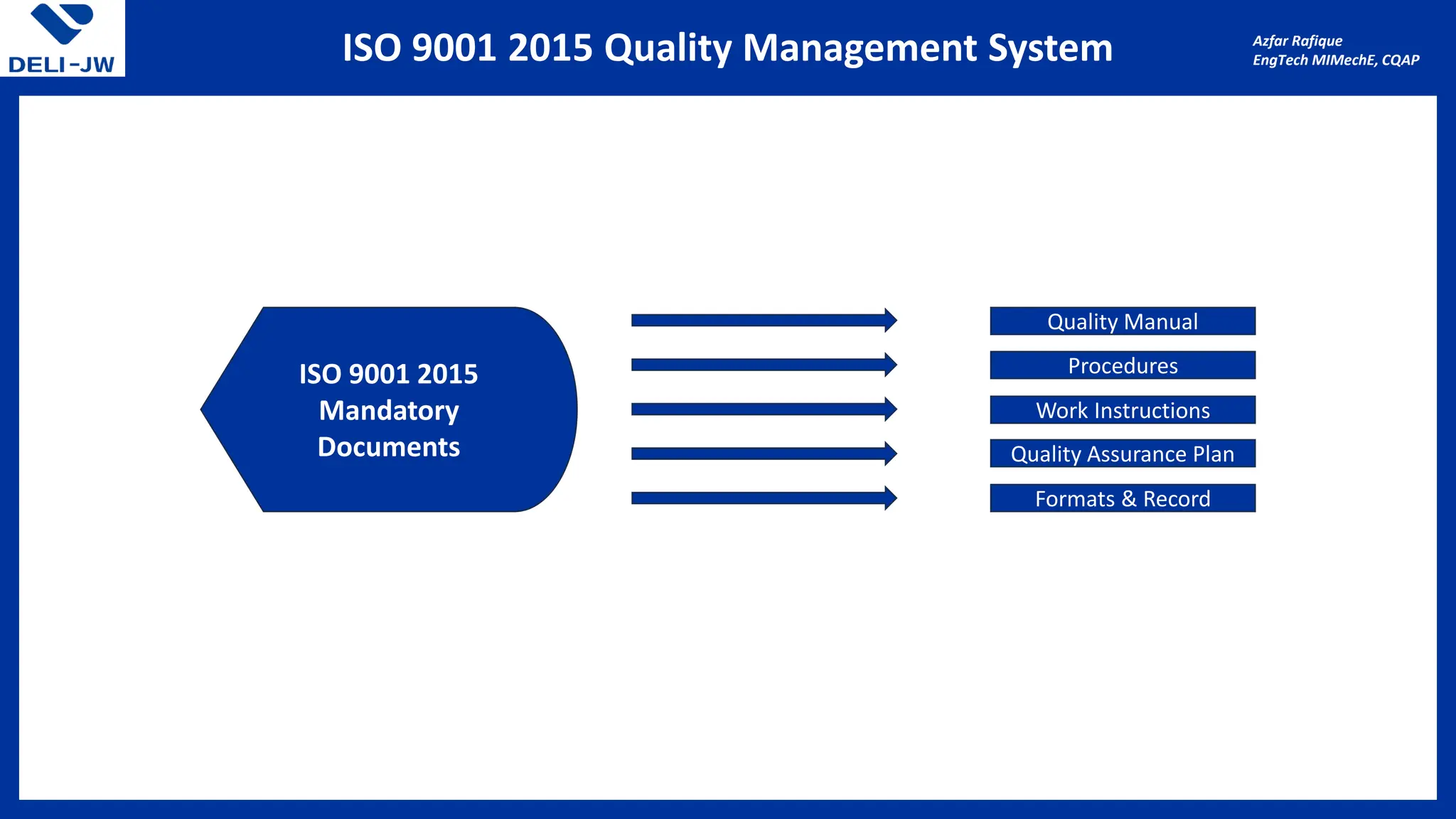 Department Wise Documentation Required for ISO 9001: 2015 | PDF