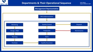 Department Wise Documentation Required for ISO 9001: 2015 | PDF
