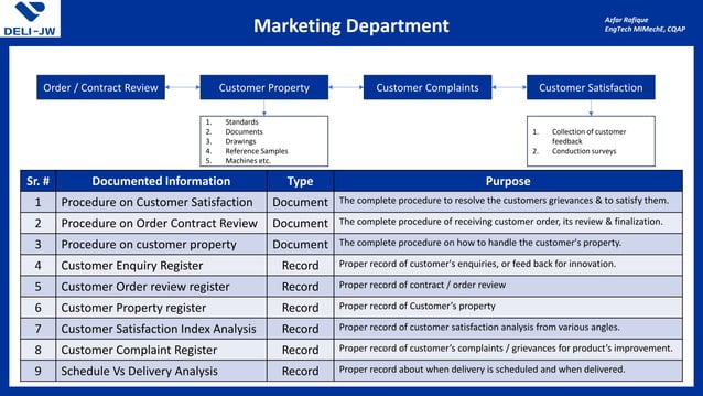 Department Wise Documentation Required for ISO 9001: 2015 | PDF ...