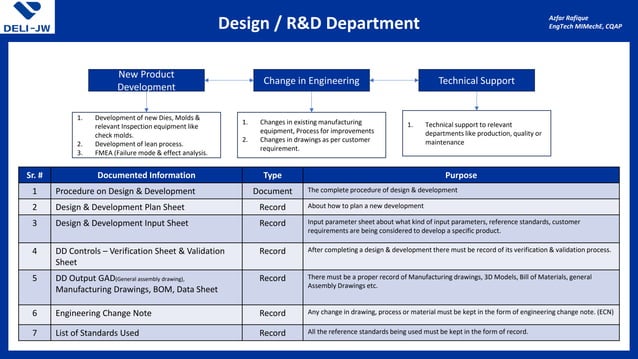 Department Wise Documentation Required for ISO 9001: 2015 | PDF ...