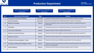 Department Wise Documentation Required for ISO 9001: 2015 | PDF