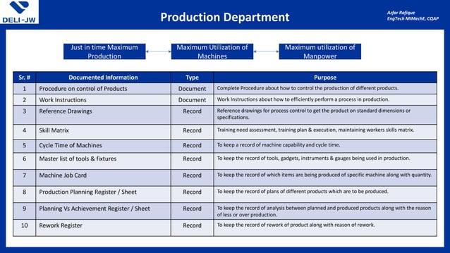 Department Wise Documentation Required for ISO 9001: 2015 | PDF ...