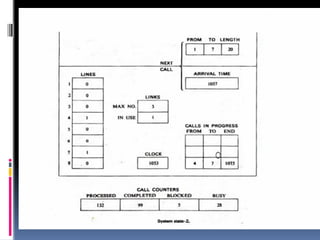 DEPARTURE SIMULATION OF COMPUTER SYSTEM :Focus on Telephone Systems in ...