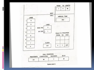 DEPARTURE SIMULATION OF COMPUTER SYSTEM :Focus on Telephone Systems in ...