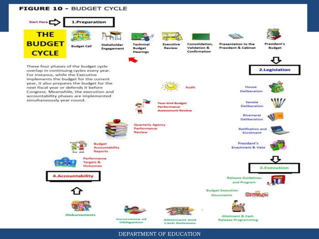 DepEd-Financial-Management-Objective-and-Framework-1 (1).pptx