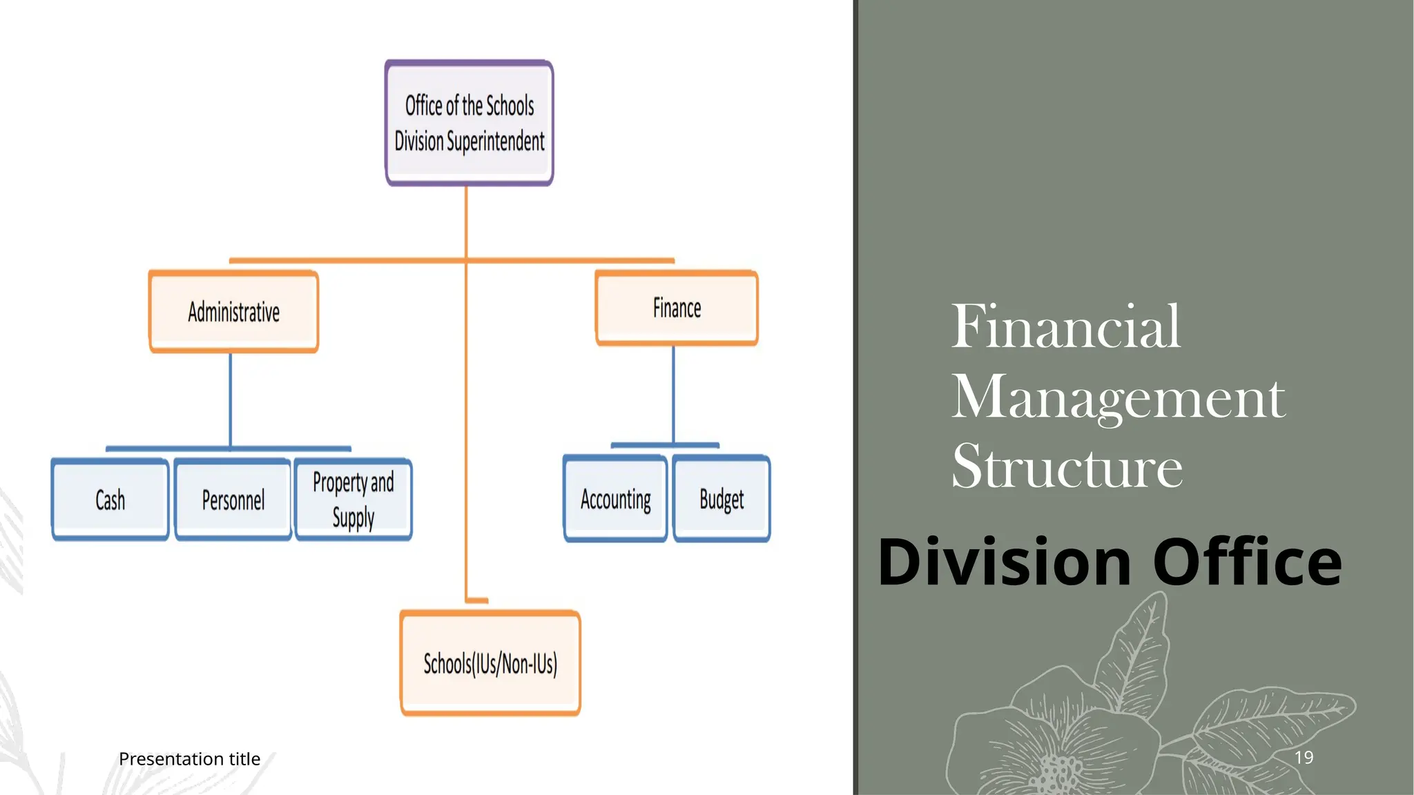 DepEd-Financial-Management-Objective-and-Framework.pptx