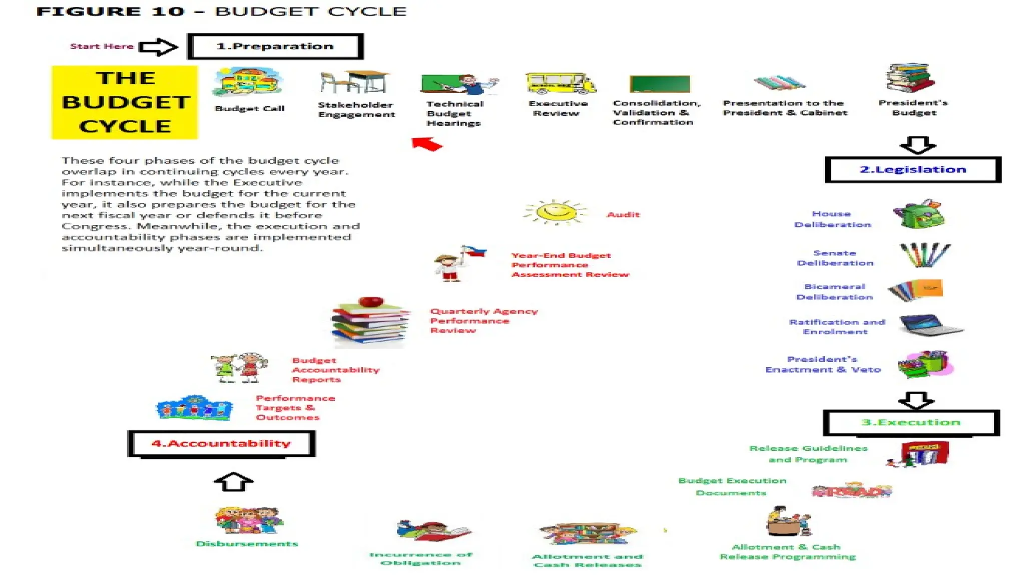 DepEd-Financial-Management-Objective-and-Framework.pptx