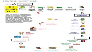 DepEd-Financial-Management-Objective-and-Framework.pptx