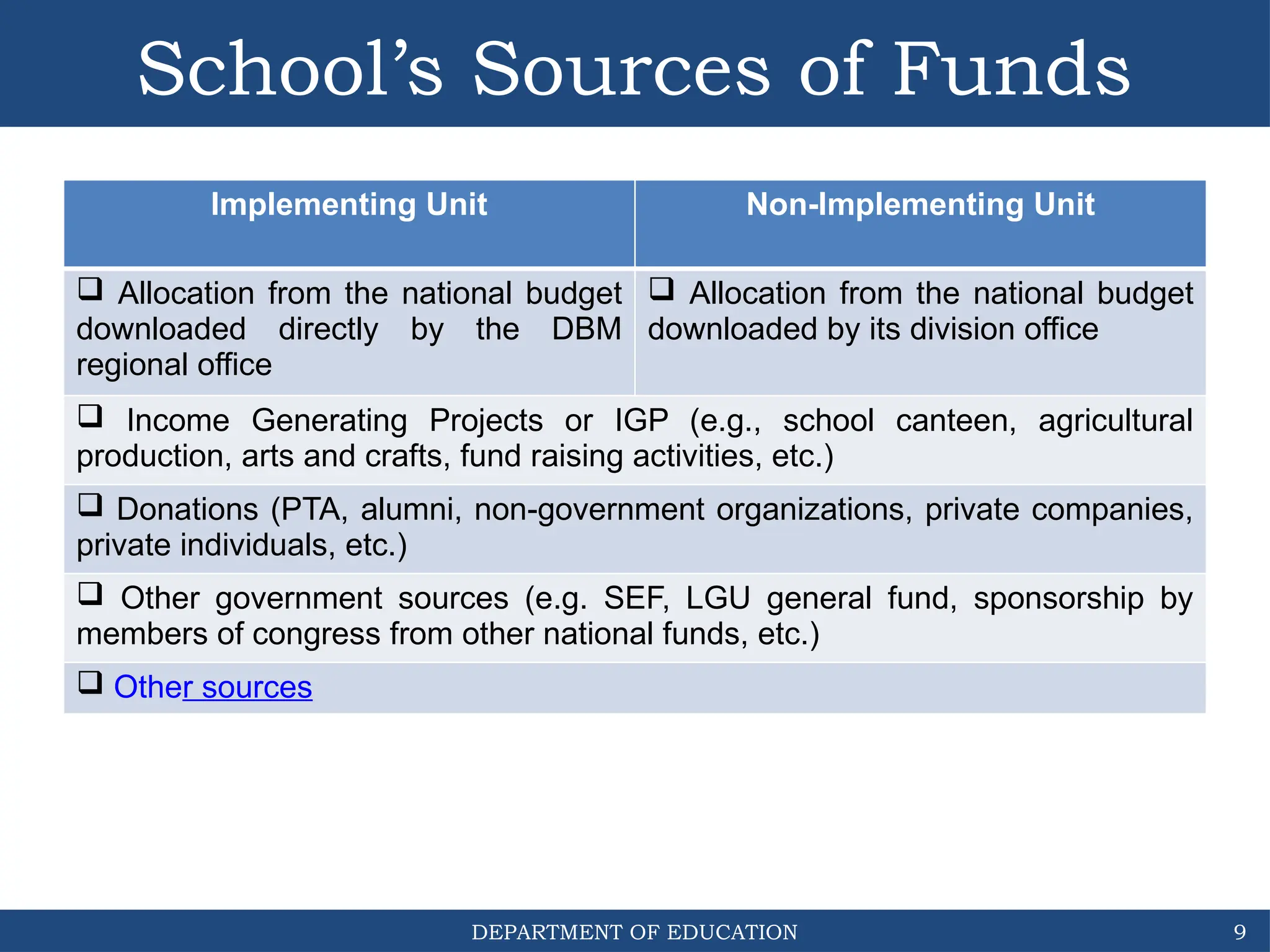 DepEd-FMOM-School-Based-Financial-Management-Non-IU-Final-pptx(1).pptx